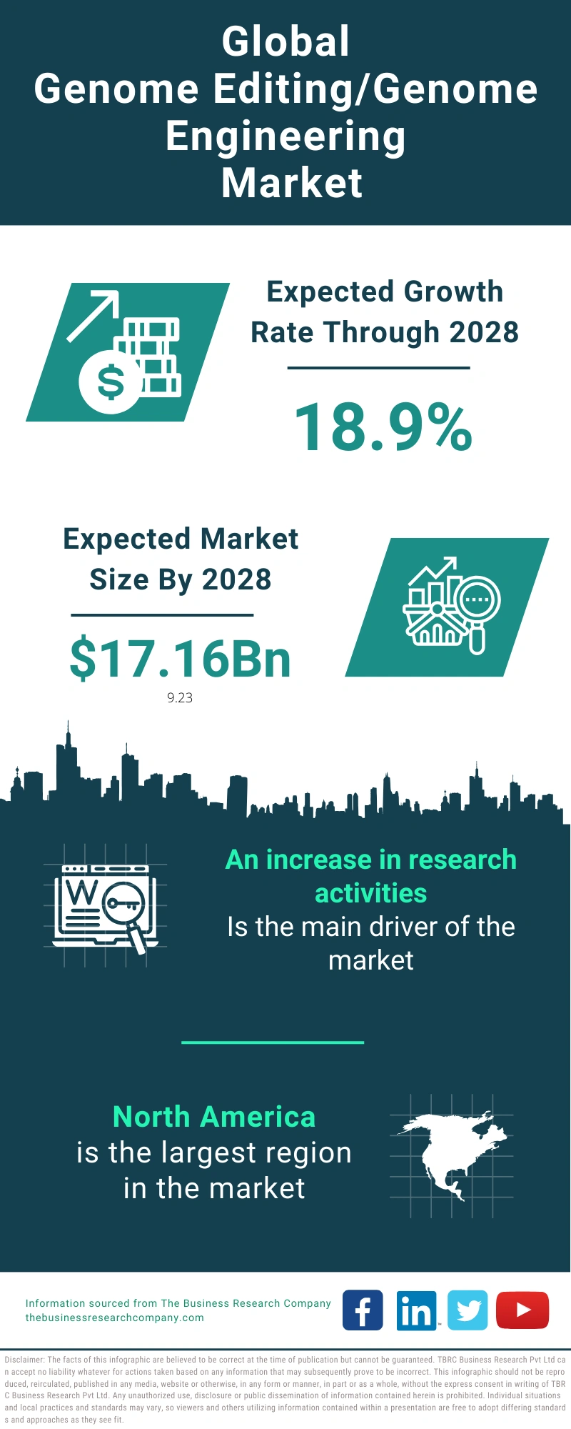 Genome Editing/Genome Engineering Market Report 2024 - Genome Editing ...