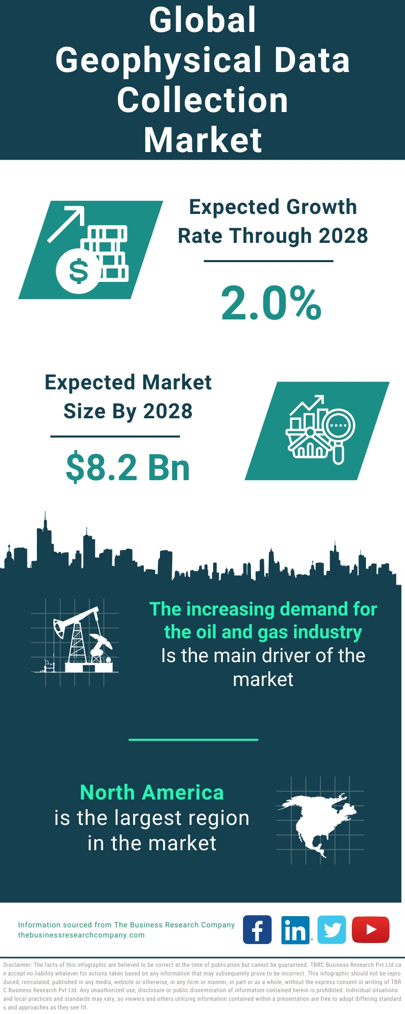 Geophysical Data Collection Market Report 2024 - Geophysical Data ...