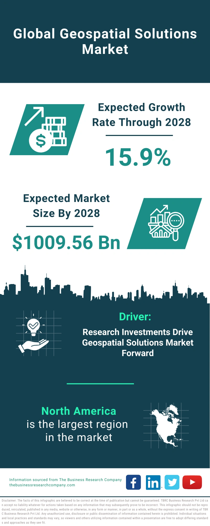 Geospatial Solutions Market 2024 Growth and Future: Infographic