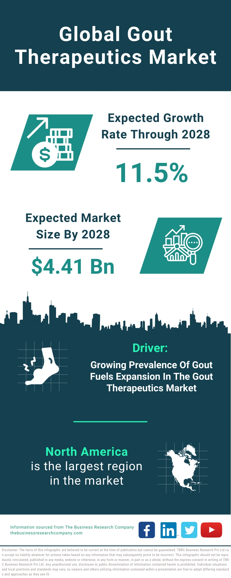 Gout Therapeutics Market Report 2024 - Gout Therapeutics Market ...
