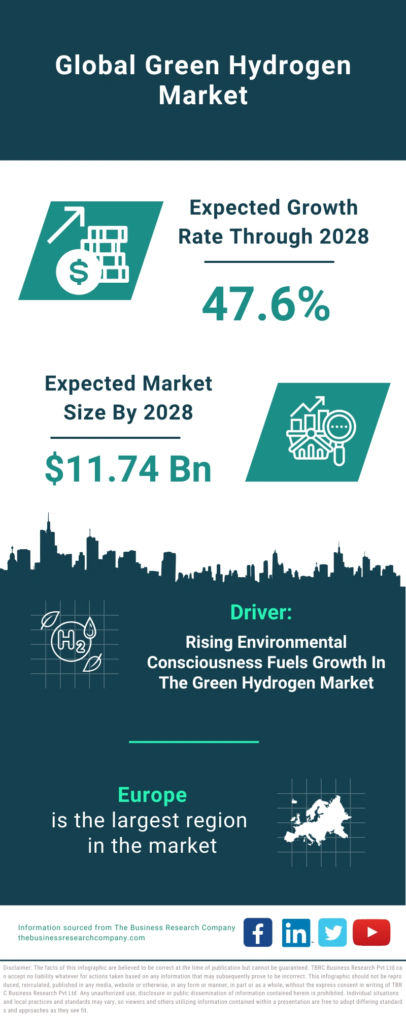 Green Hydrogen Market Opportunities, Growth Drivers, Strategies ...