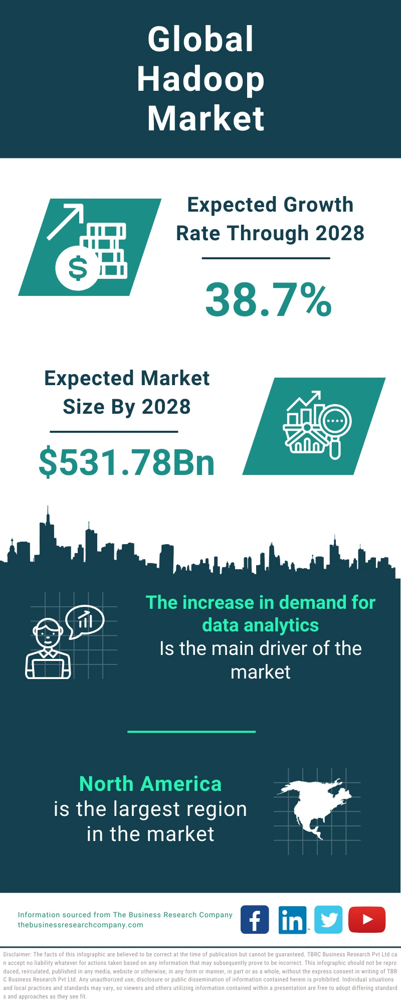 Hadoop Market Report 2025- Hadoop Market Share and Research