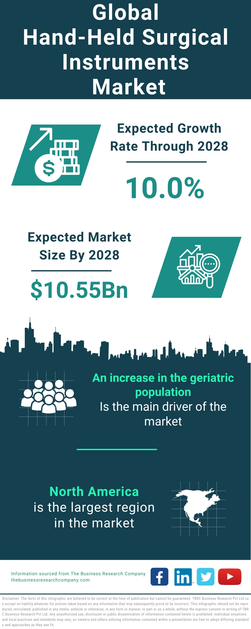 Hand-Held Surgical Instruments Market Size and Industry Report 2024