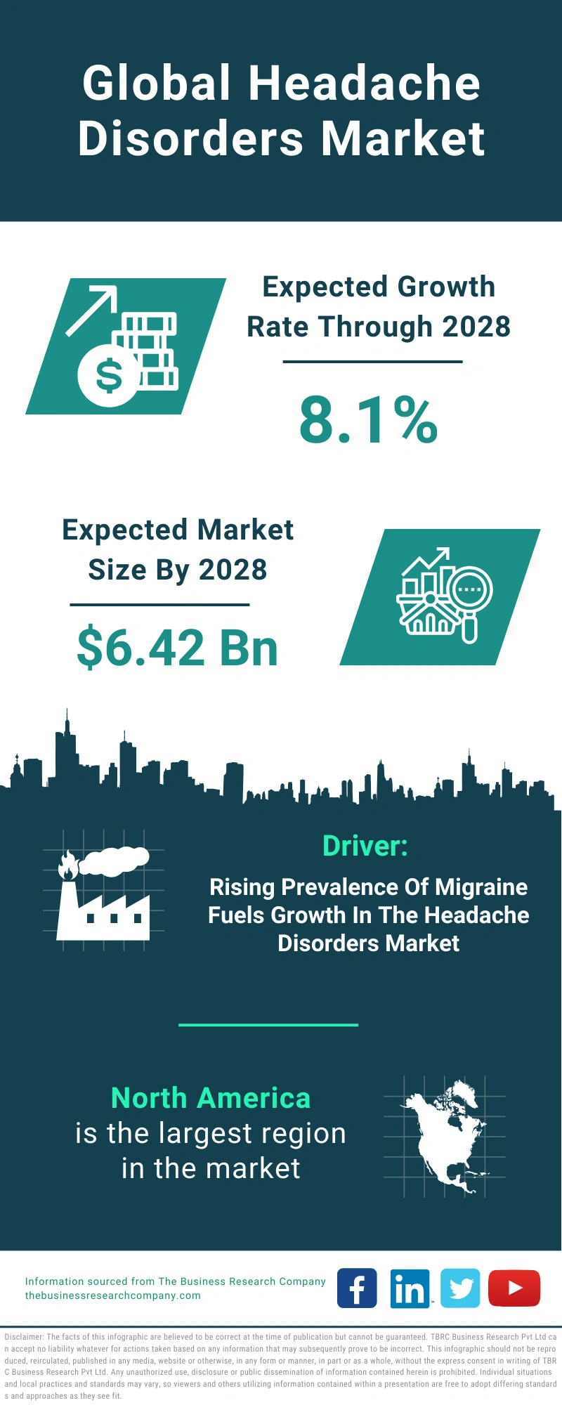 Headache Disorders Market Size, Share, Industry Trends, Demand Forecast ...