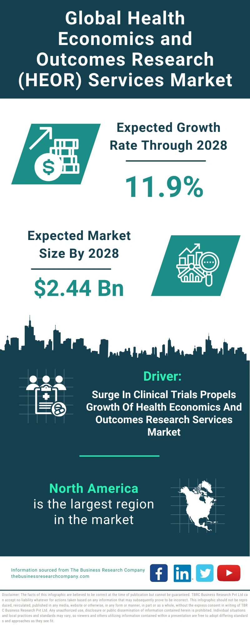 Health Economics and Outcomes Research (HEOR) Services Market Report ...