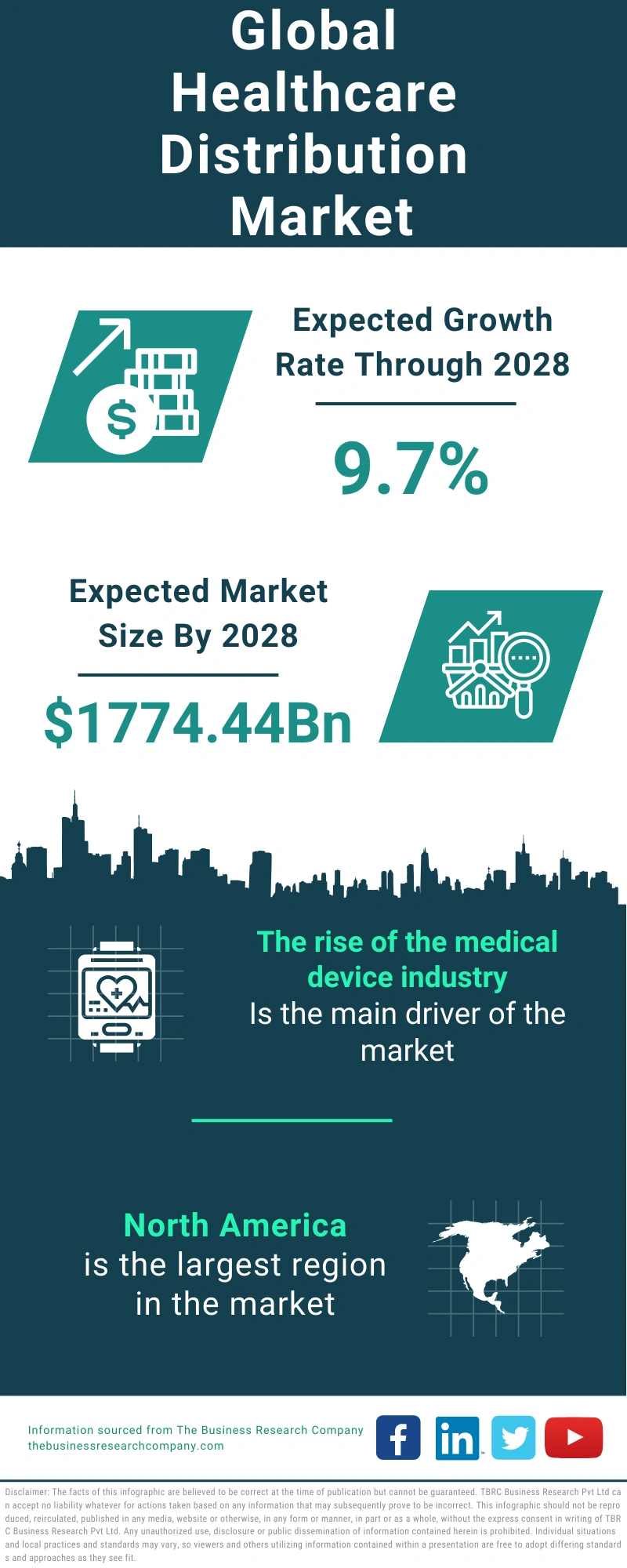 Healthcare Distribution Market Report 2025- Healthcare Distribution ...