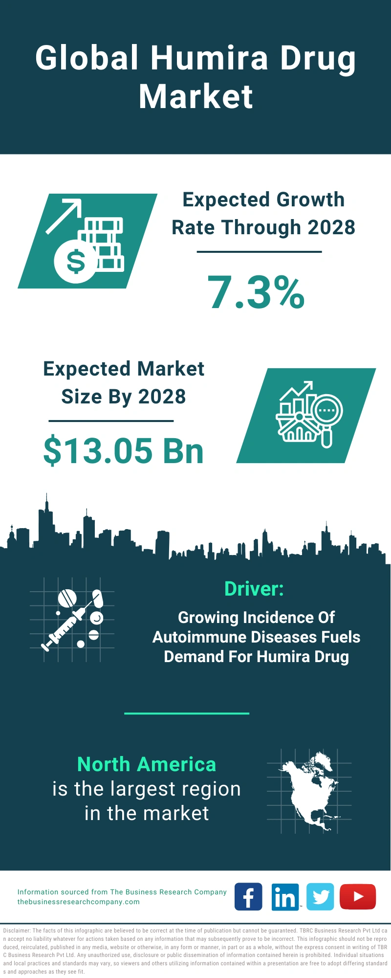 Humira Drug Market Size, Growth, Trends and Forecast 2024-2033