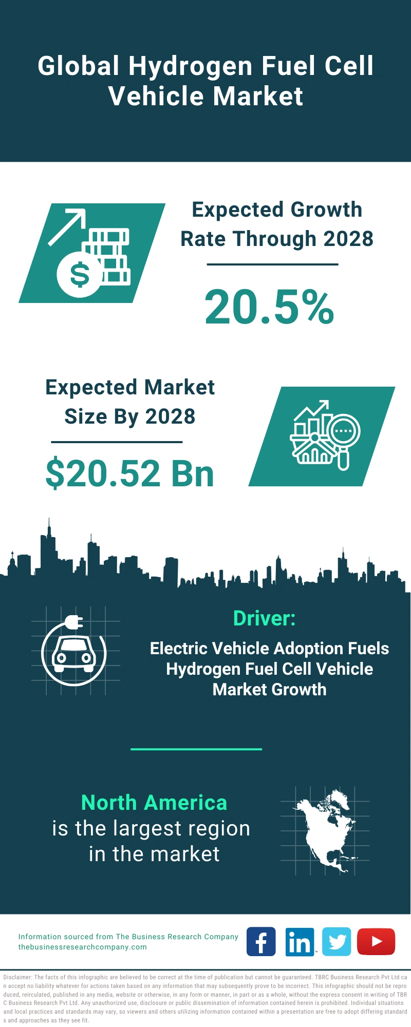 Hydrogen Fuel Cell Vehicle Market Size, Demand Report Forecast To 2033