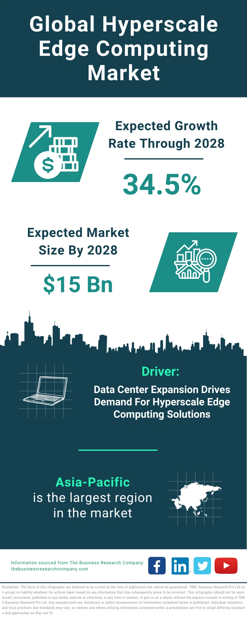 Hyperscale Edge Computing Market Outlook - Growth, Industry Trends And Forecast 2033