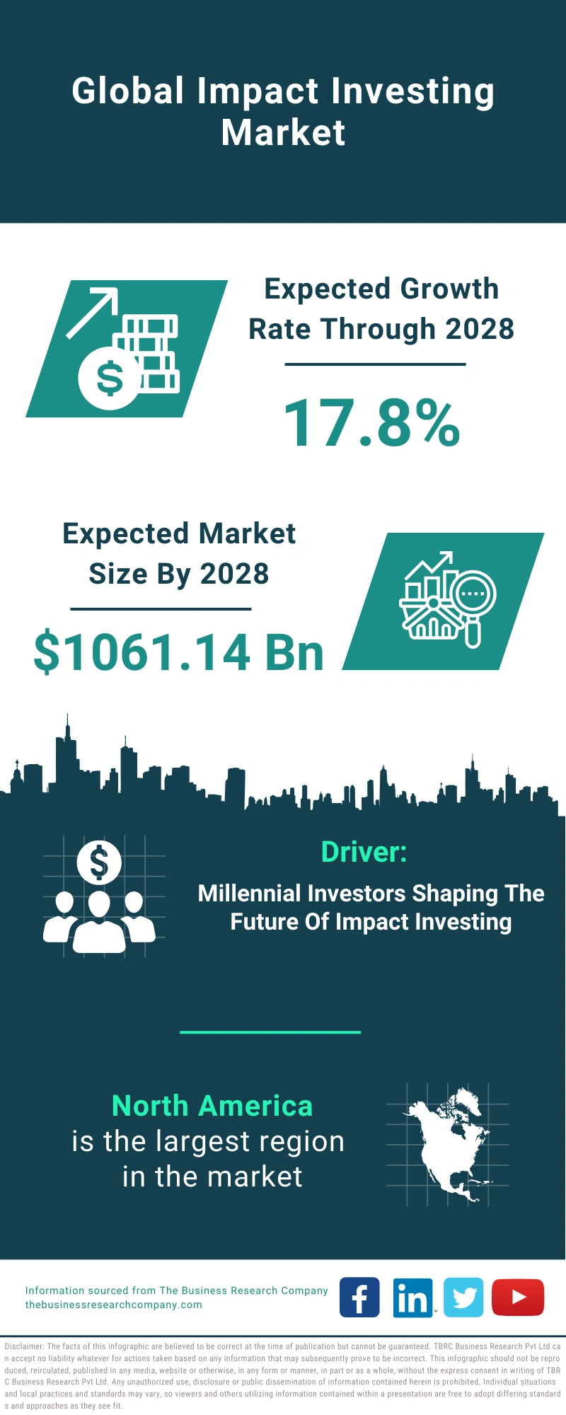 Impact Investing Market Size, Trends, Growth And Forecast 2024-2033
