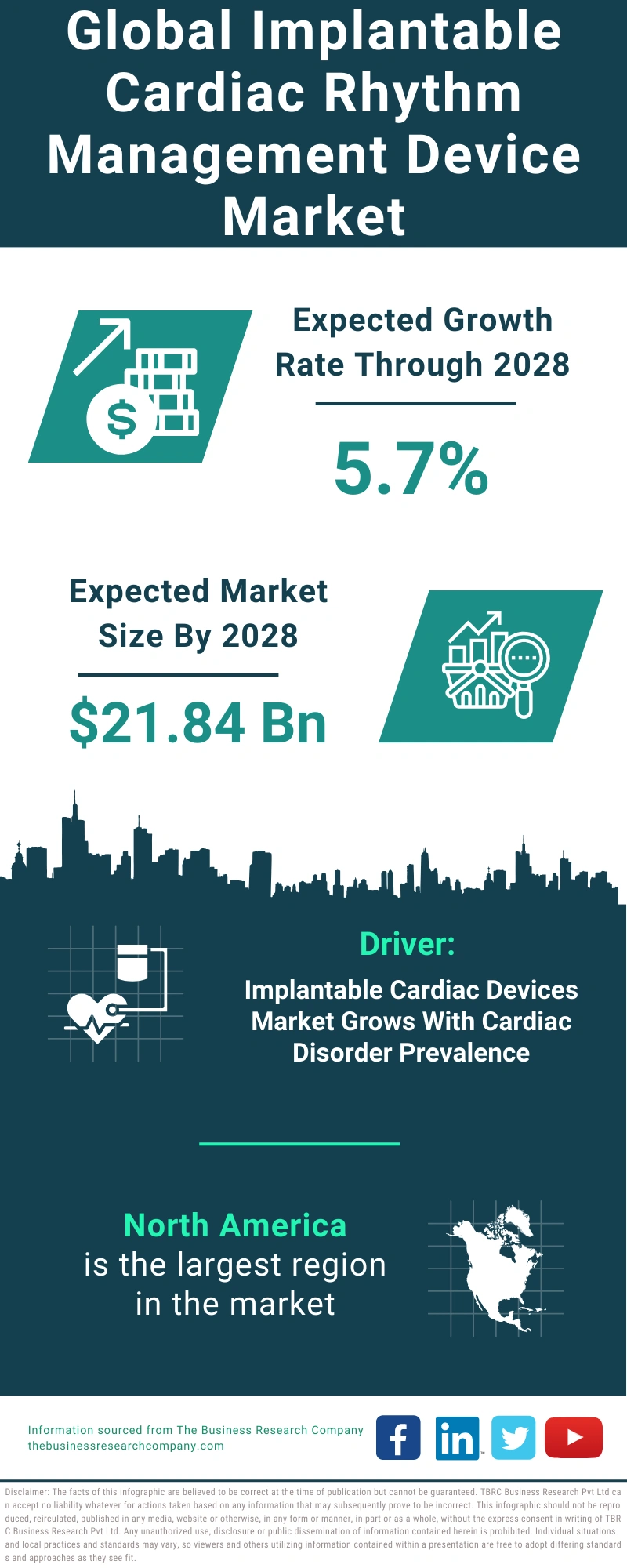 Implantable Cardiac Rhythm Management Device Market Forecast and Key ...
