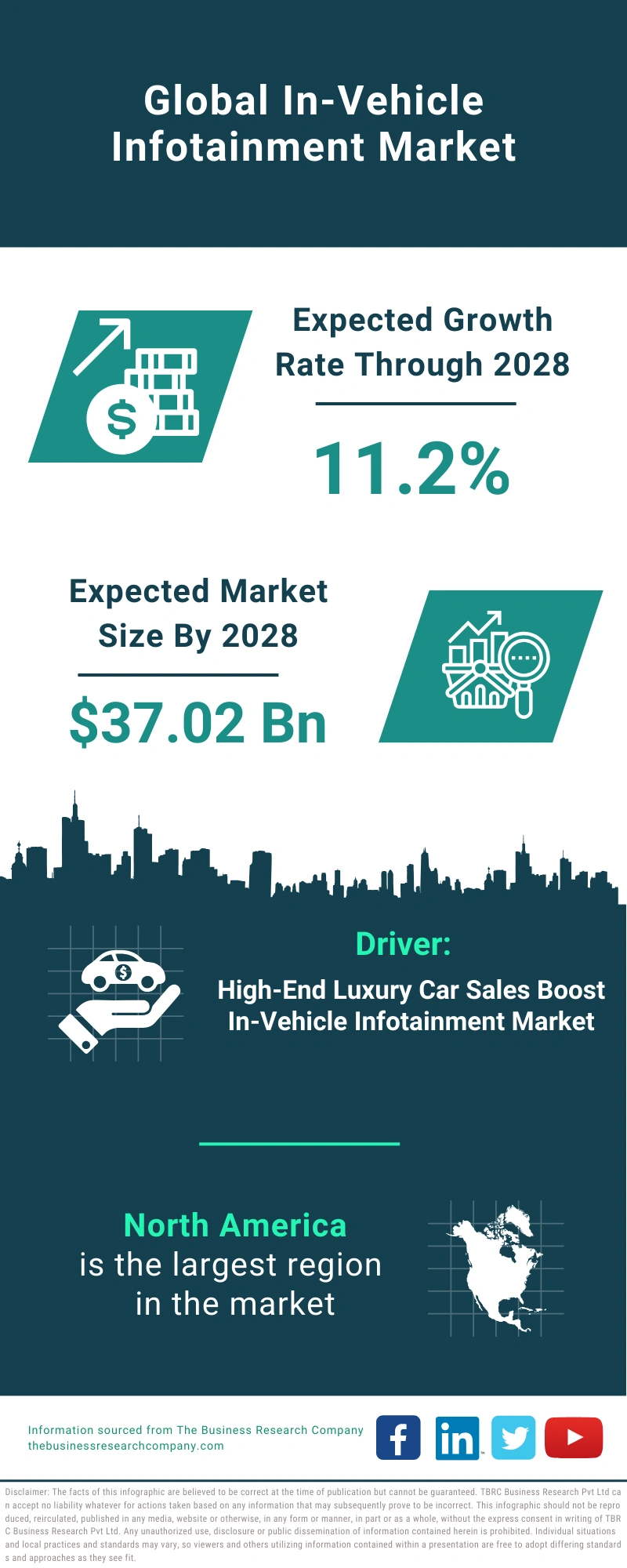 In-Vehicle Infotainment Market 2024 Growth and Future: Infographic