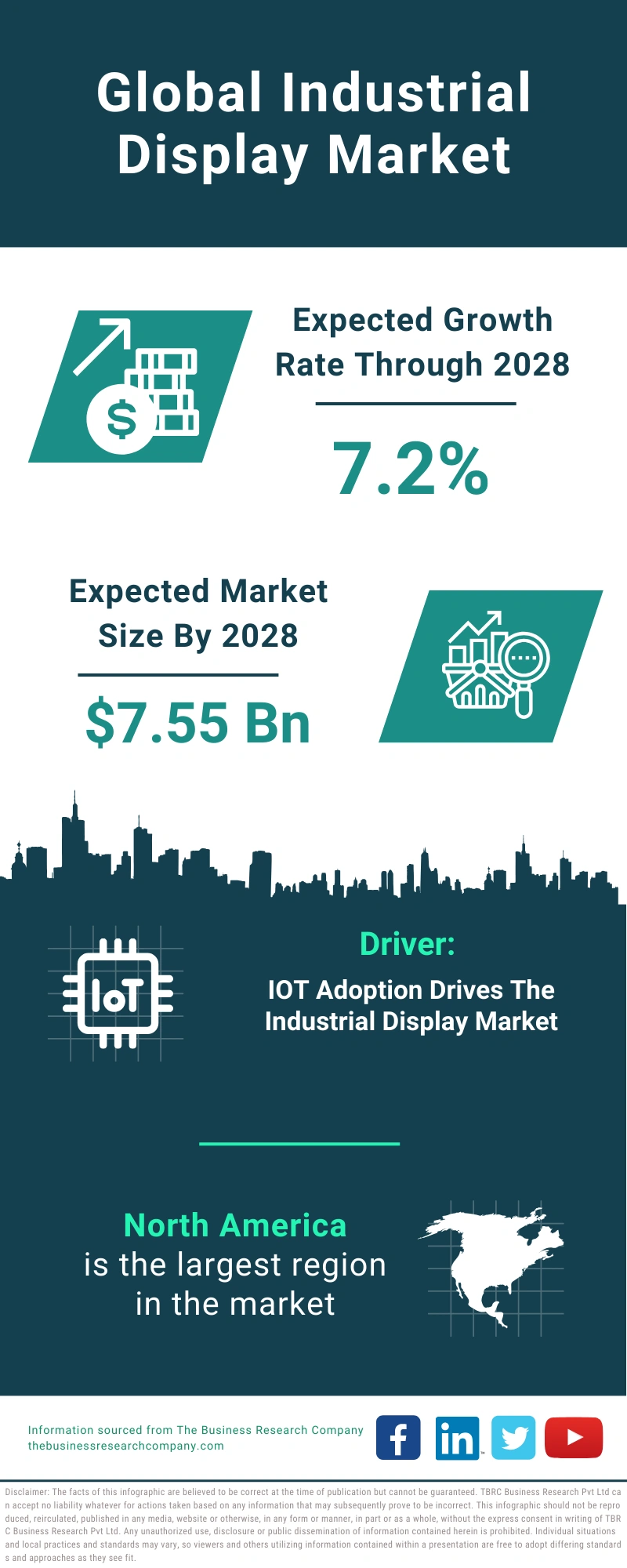 Industrial Display Market Size, Share, Growth Report And Forecast 2024-2033