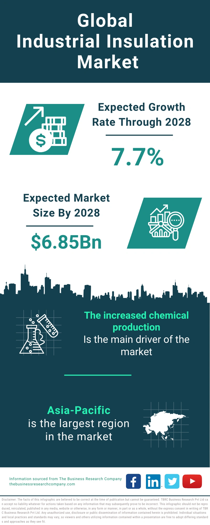 Industrial Insulation Market Size, Growth Revenue, Industry Forecast 2033