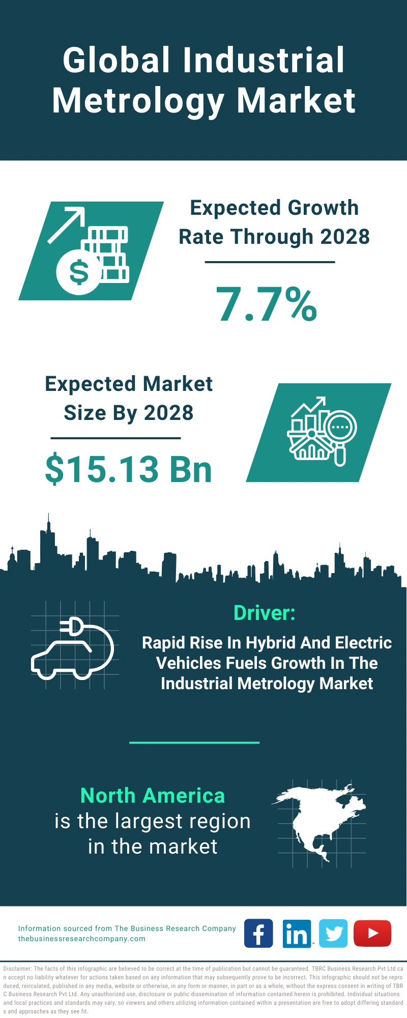 Industrial Metrology Market Report 2024 - Industrial Metrology Market Demand and Share