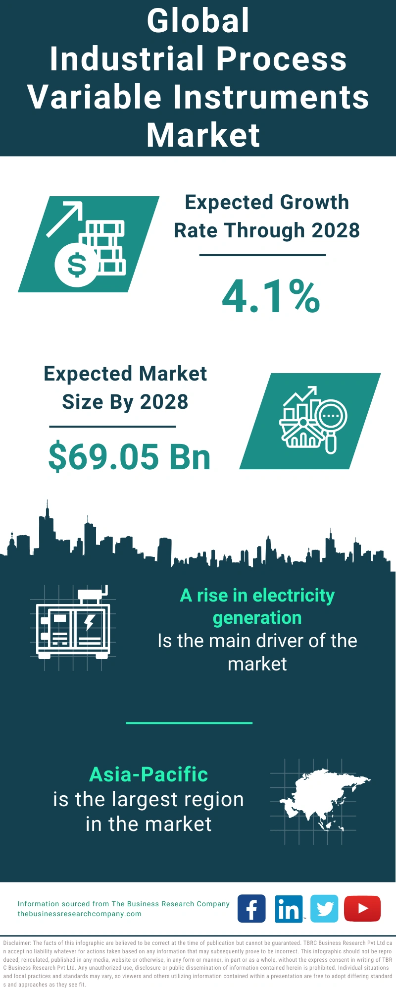 Industrial Process Variable Instruments Market Growth And Forecast To 2033