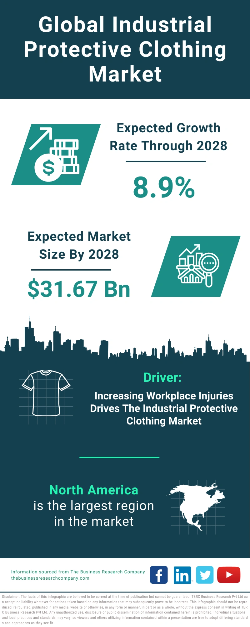 Industrial Protective Clothing Market 2024 Growth and Future: Infographic