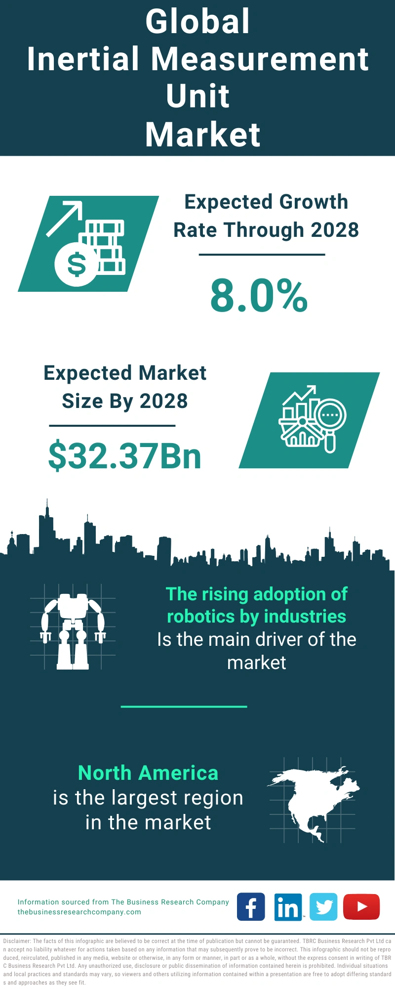 Inertial Measurement Unit Market Size, Industry Share, Analysis 2024-2033