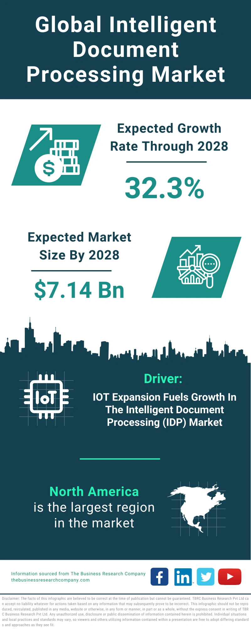 Intelligent Document Processing Market Size, Trends, Growth Forecast 2024-2033