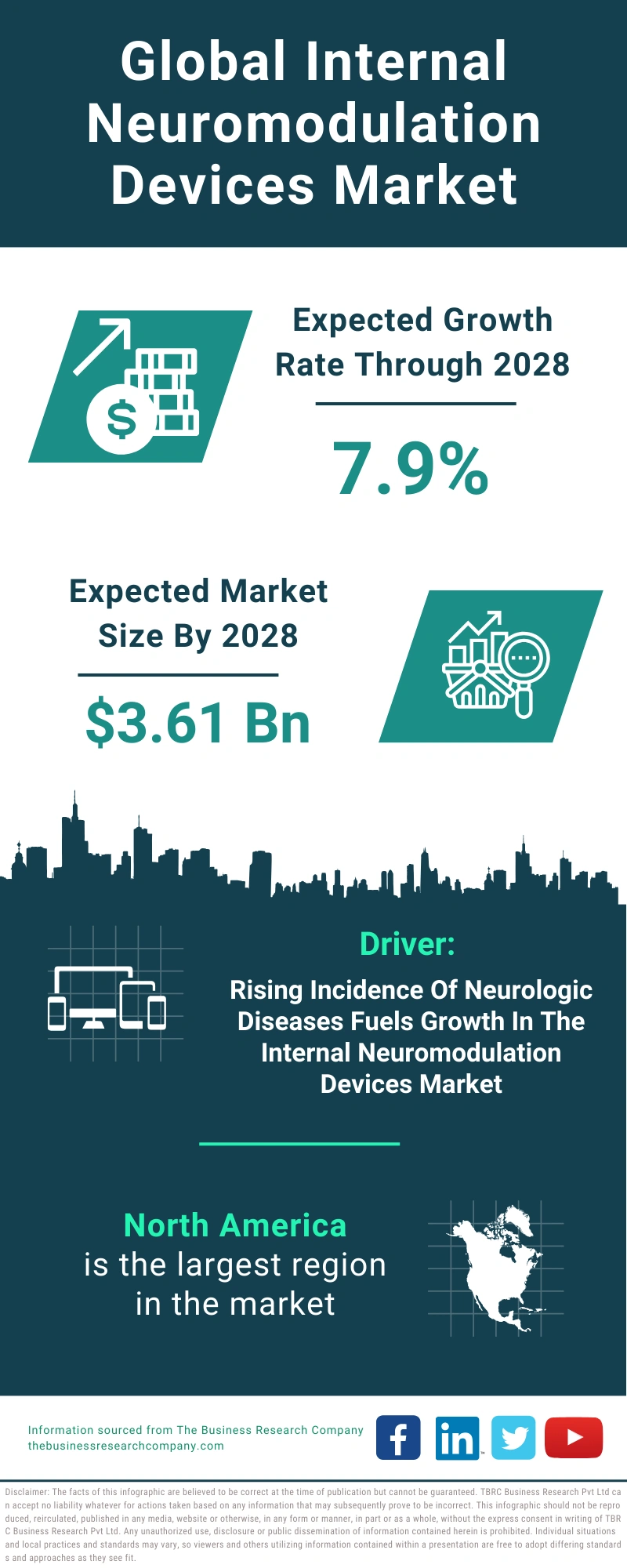 Internal Neuromodulation Devices Market Report 2024 - Internal ...