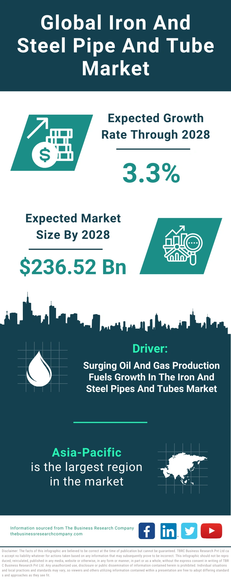 Iron And Steel Pipe And Tube Market Statistics, Size, Share ...