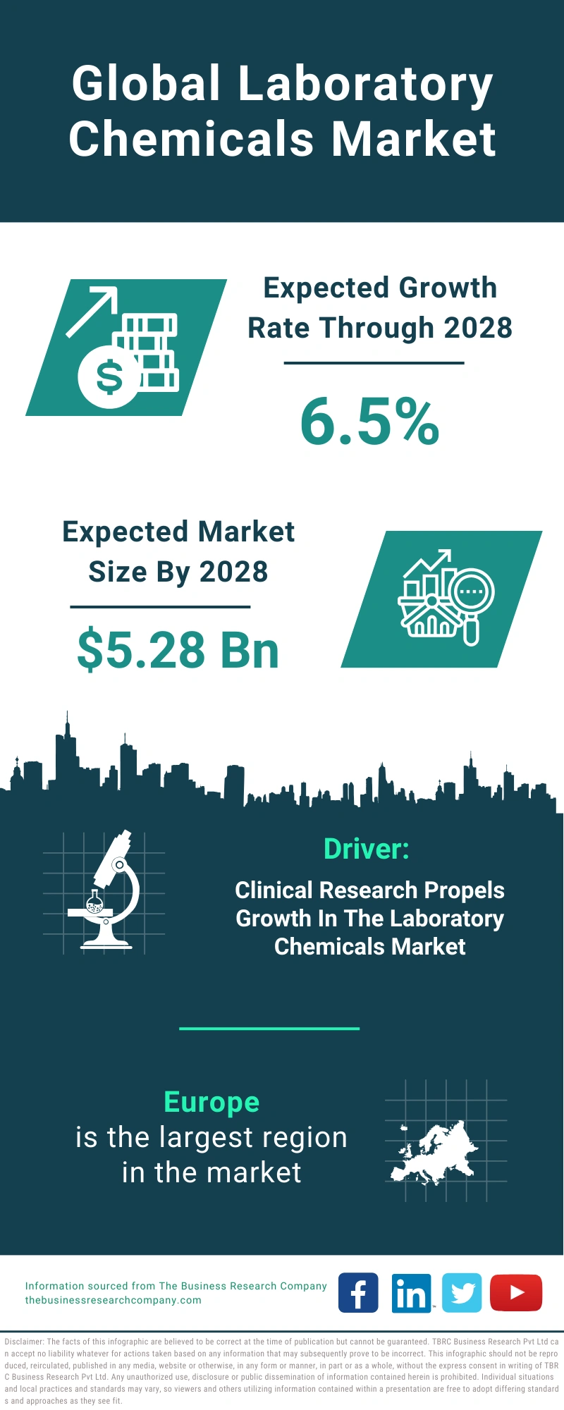 Laboratory Chemicals Market Growth, Share, Trends And Forecast 2024-2033