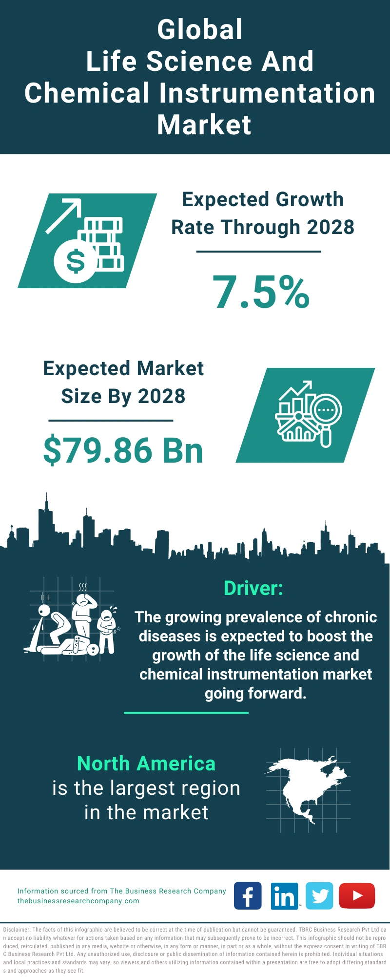 Life Science And Chemical Instrumentation Market Report 2024, Overview ...