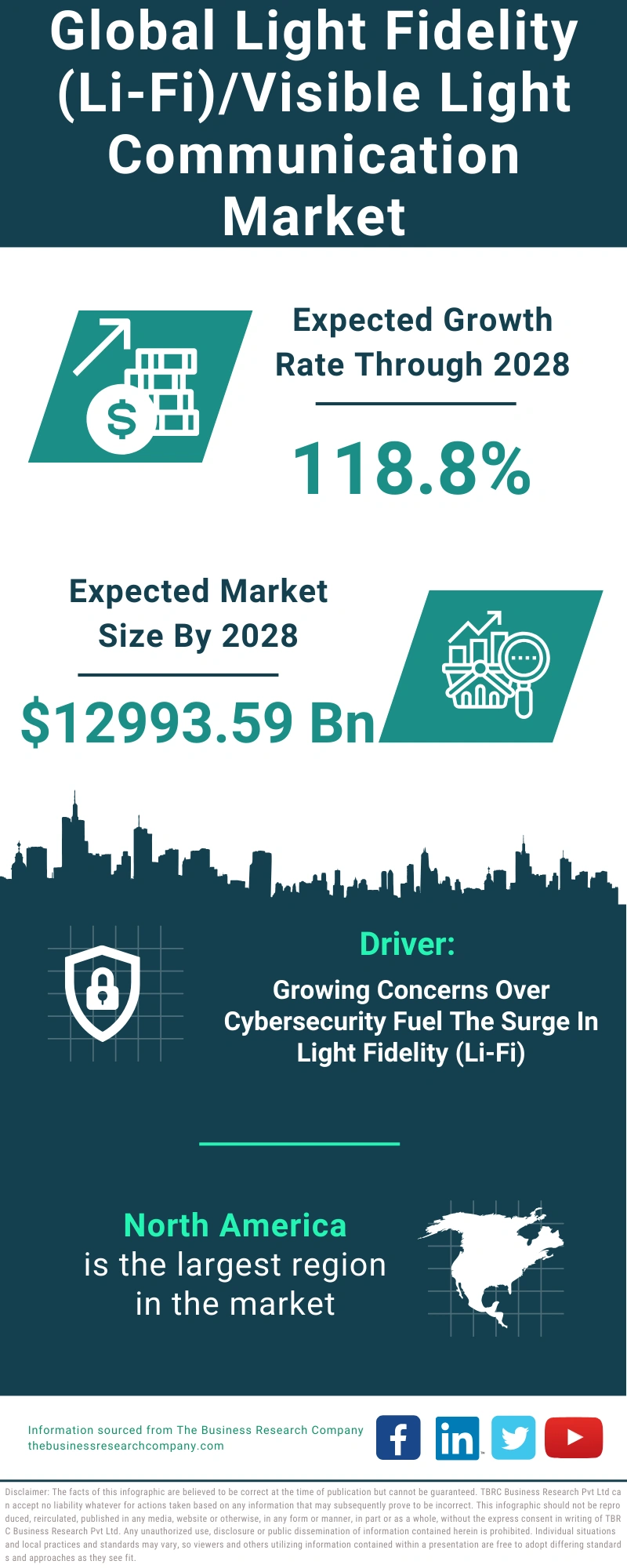 Light Fidelity (Li-Fi)/Visible Light Communication Market Report 2024 ...