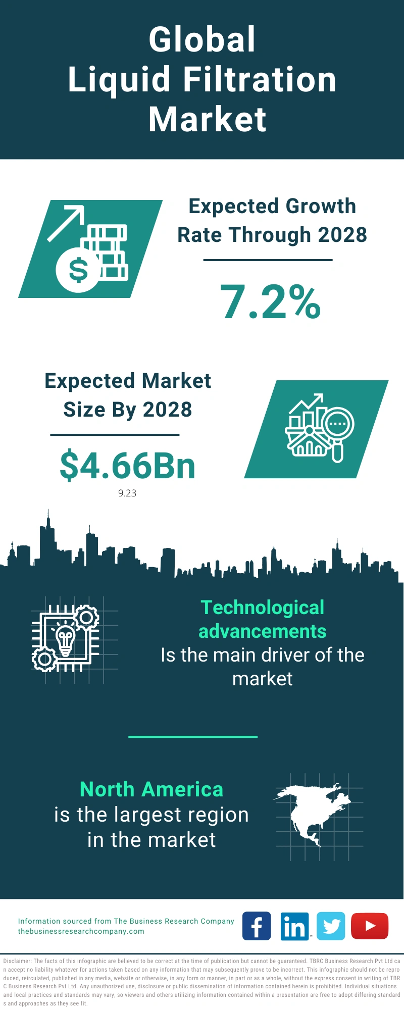 Liquid Filtration Market Size, Trends And Industry Research Report To ...