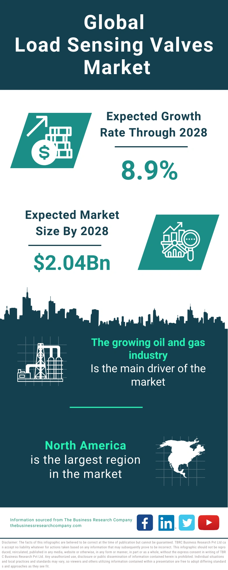 Load Sensing Valves Market Size, Demand, Trends, Growth, Forecast 2024-2033