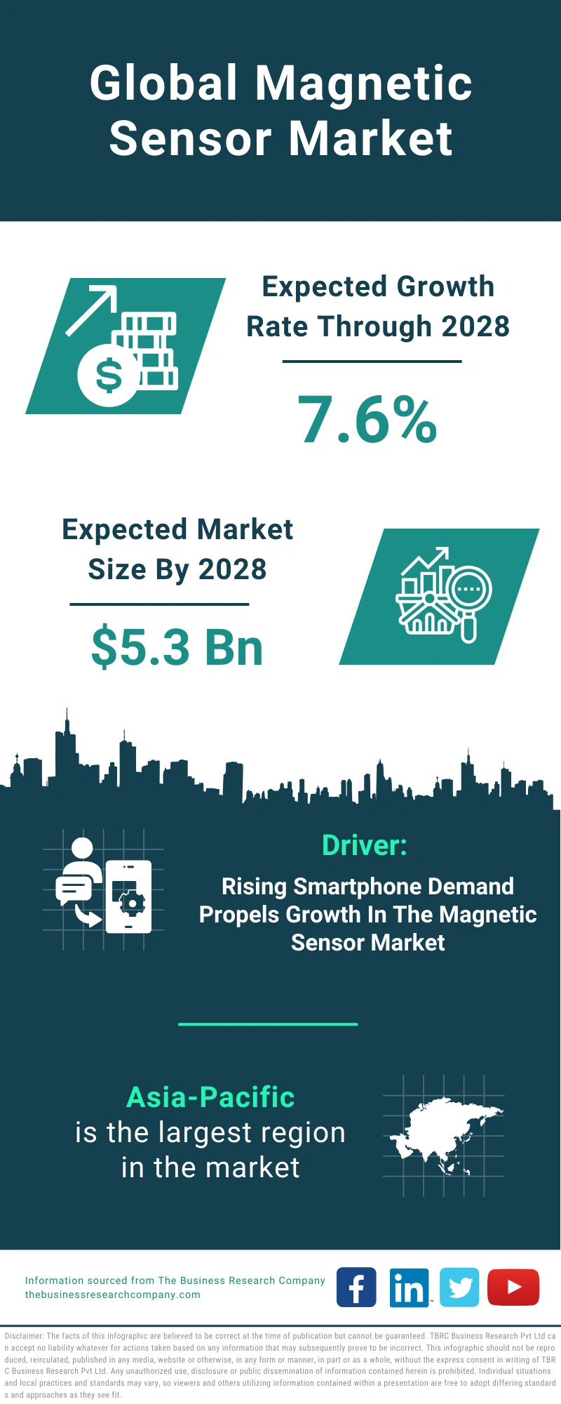 Magnetic Sensor Market Report 2024 - Magnetic Sensor Market Growth and ...
