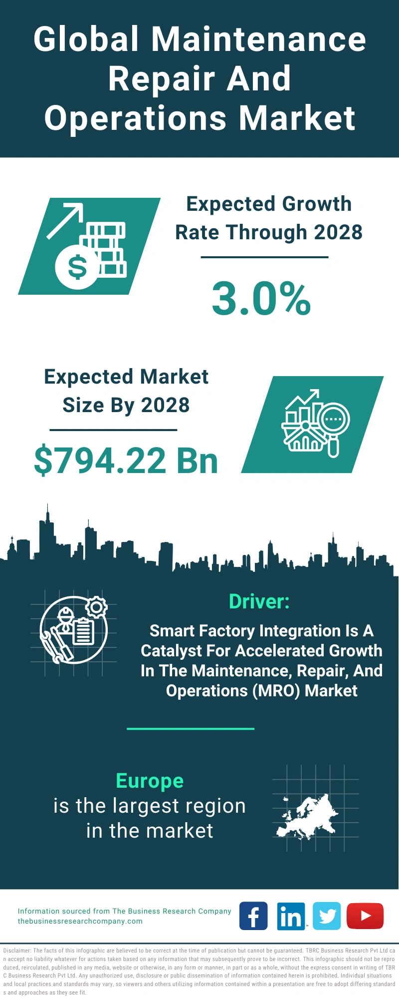 Maintenance Repair And Operations Market Report 2024, Trends and ...