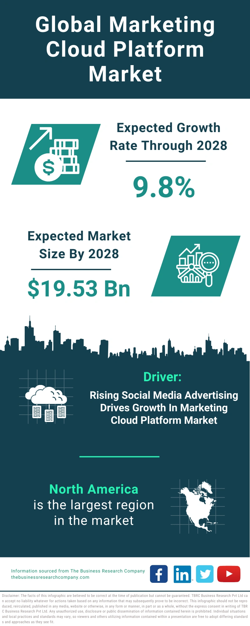 Market ing Cloud Platform Market Size, Share Analysis And Outlook By 2033