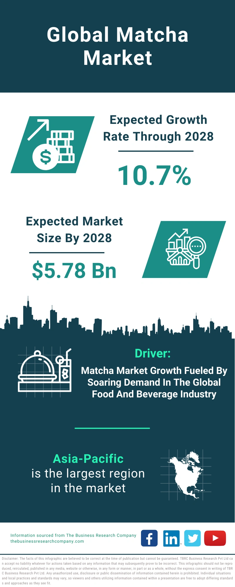 Matcha Market Size, Share, Growth Report, Industry Trends 2024-2033