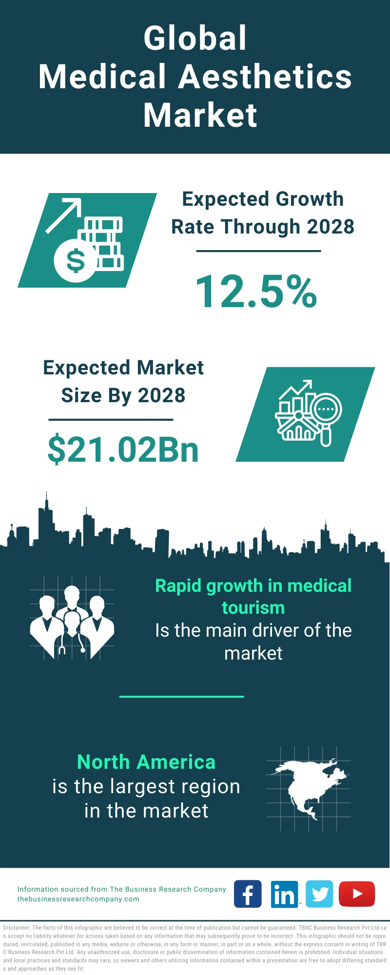 Medical Aesthetics Market Report 2025- Medical Aesthetics Market Trends ...