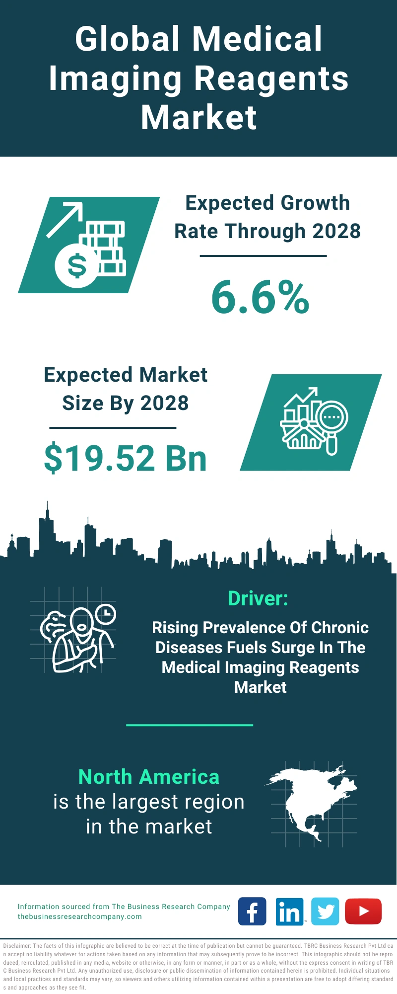 Medical Imaging Reagents Market Report 2024 - Medical Imaging Reagents Market Size and Forecast