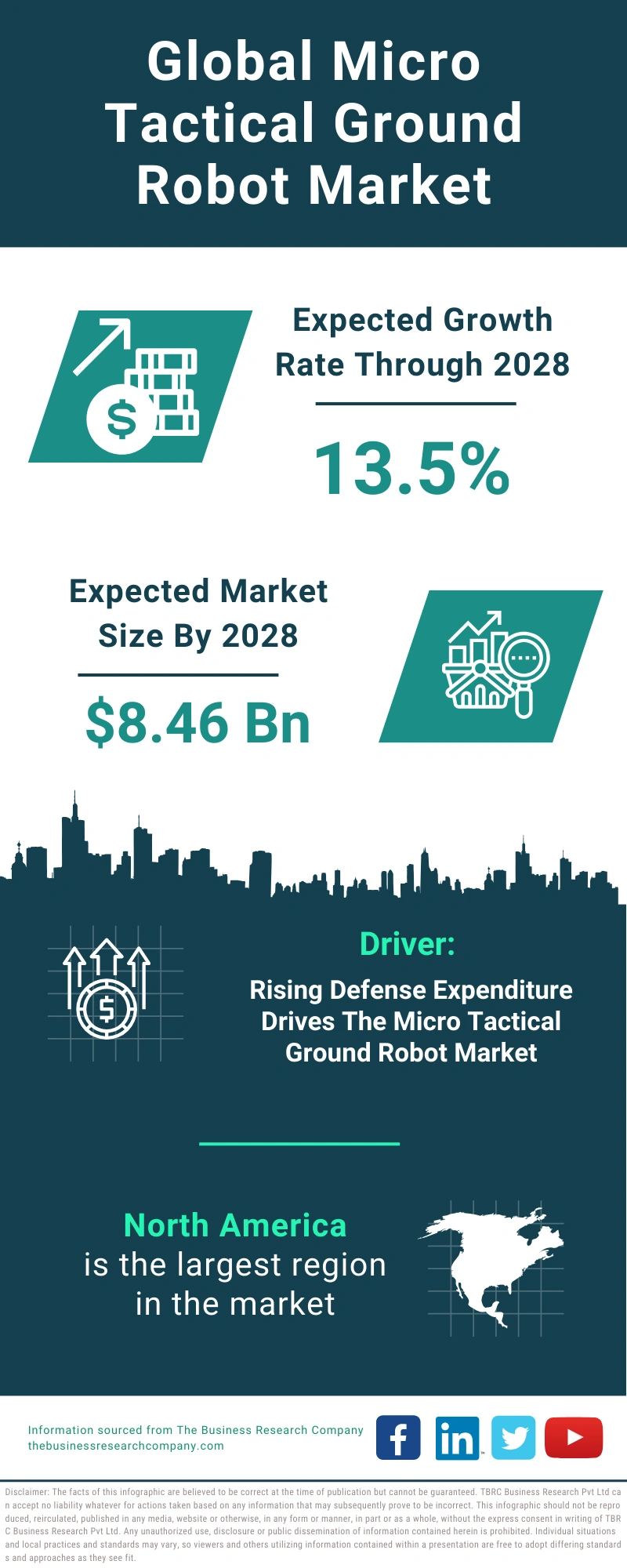 Micro Tactical Ground Robot Market 2024 Growth and Future: Infographic