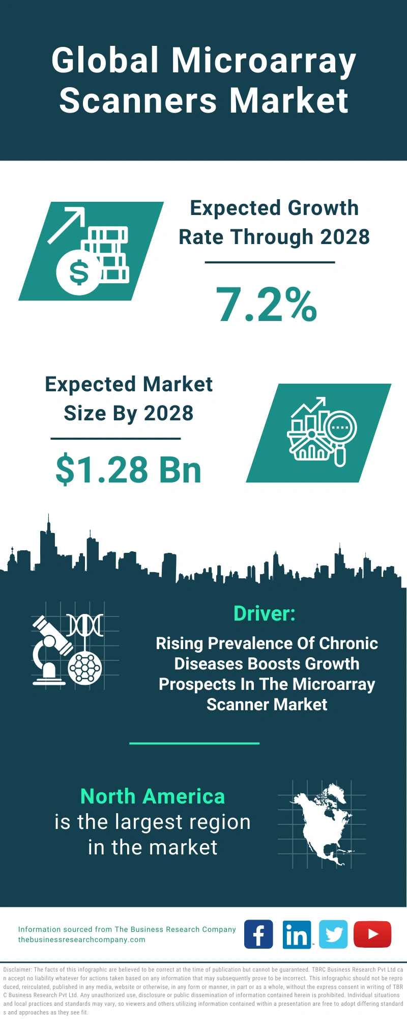 Microarray Scanners Market Report 2024 - Microarray Scanners Market Size and Growth