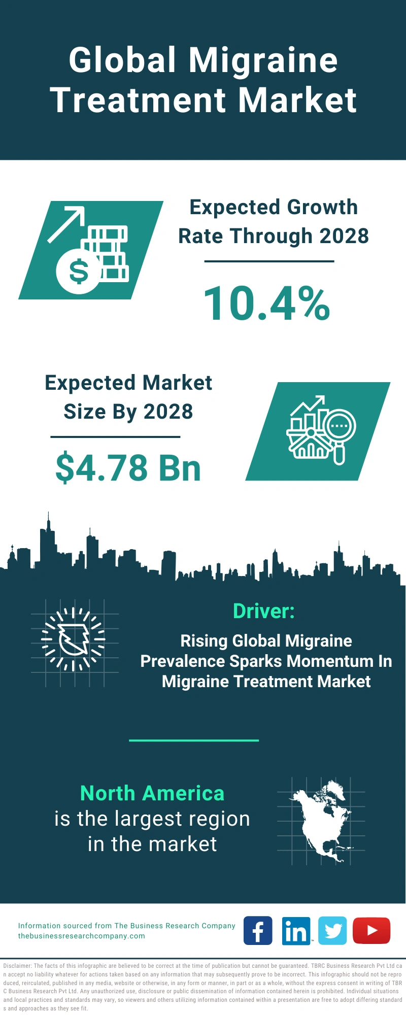Migraine Treatment Market Report 2024 - Migraine Treatment Market Size ...