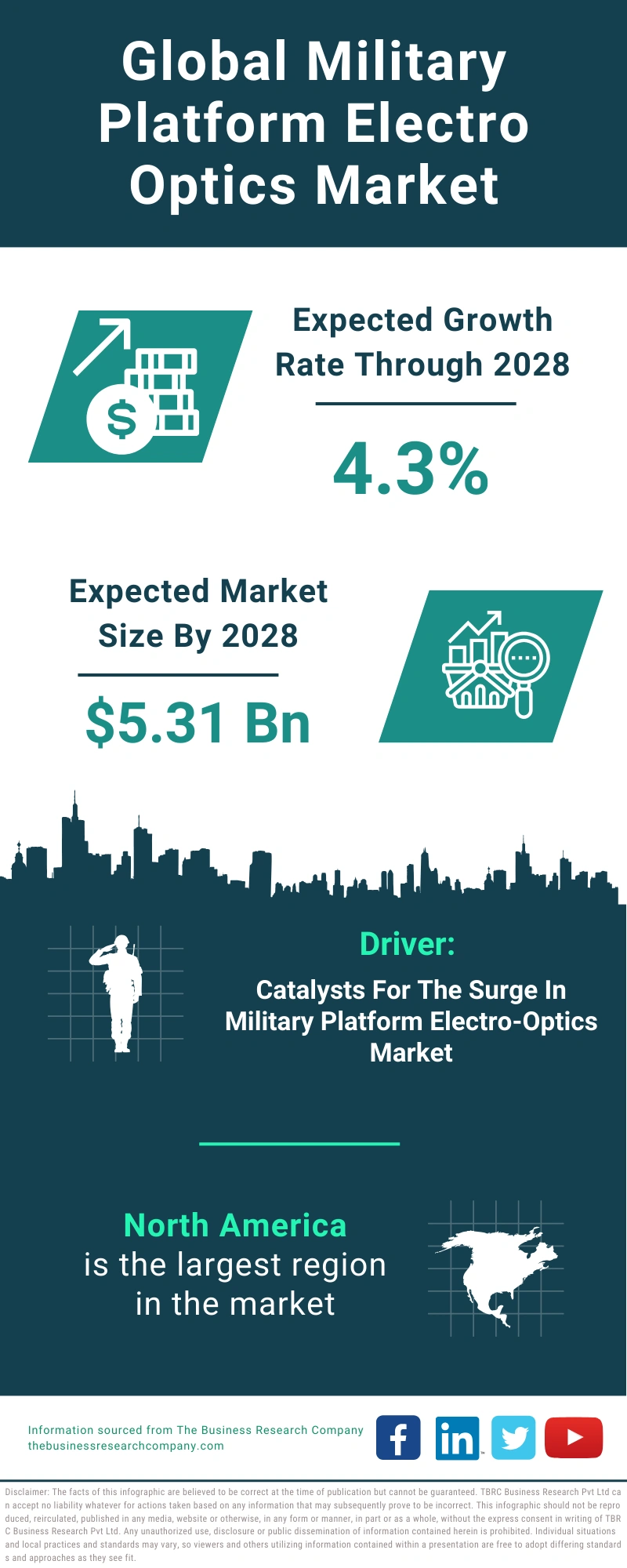 Military Platform Electro Optics Market Report 2024 - Military Platform Electro Optics Market ...