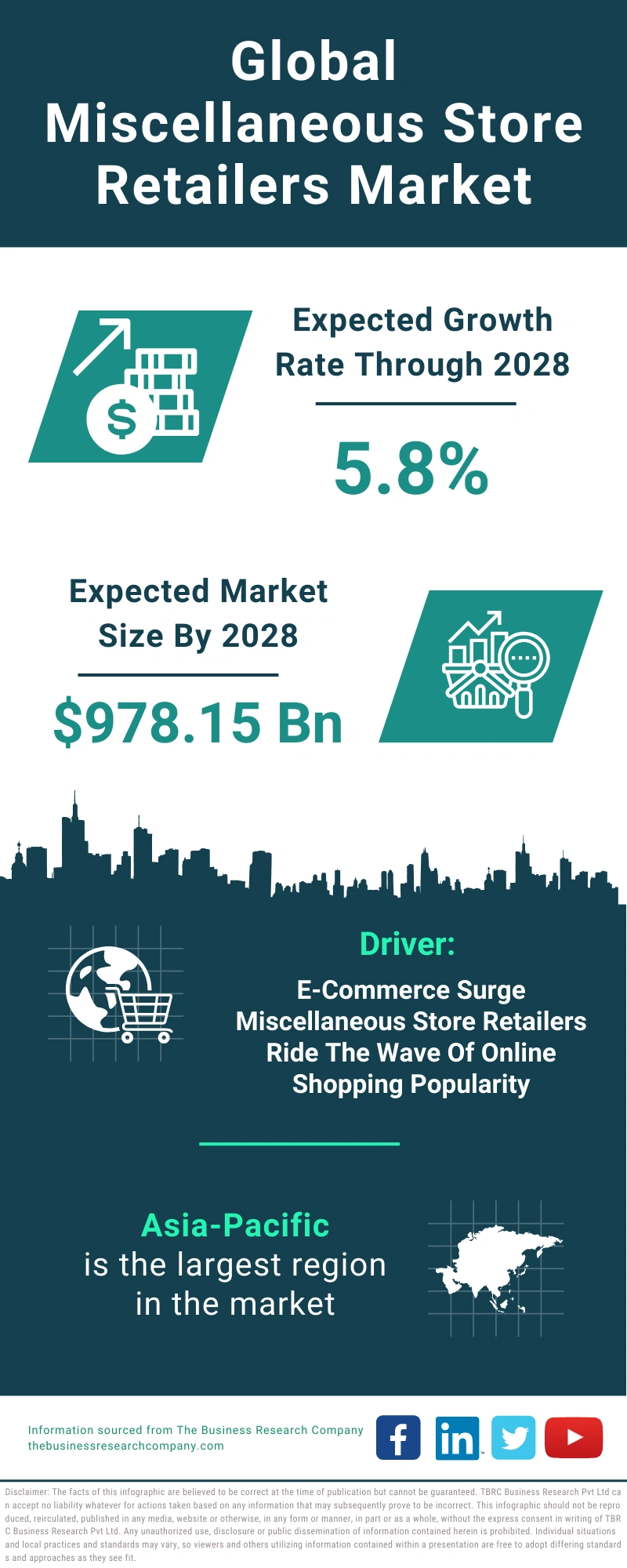 Miscellaneous Store Retailers Market Size, Industry Share, Growth ...