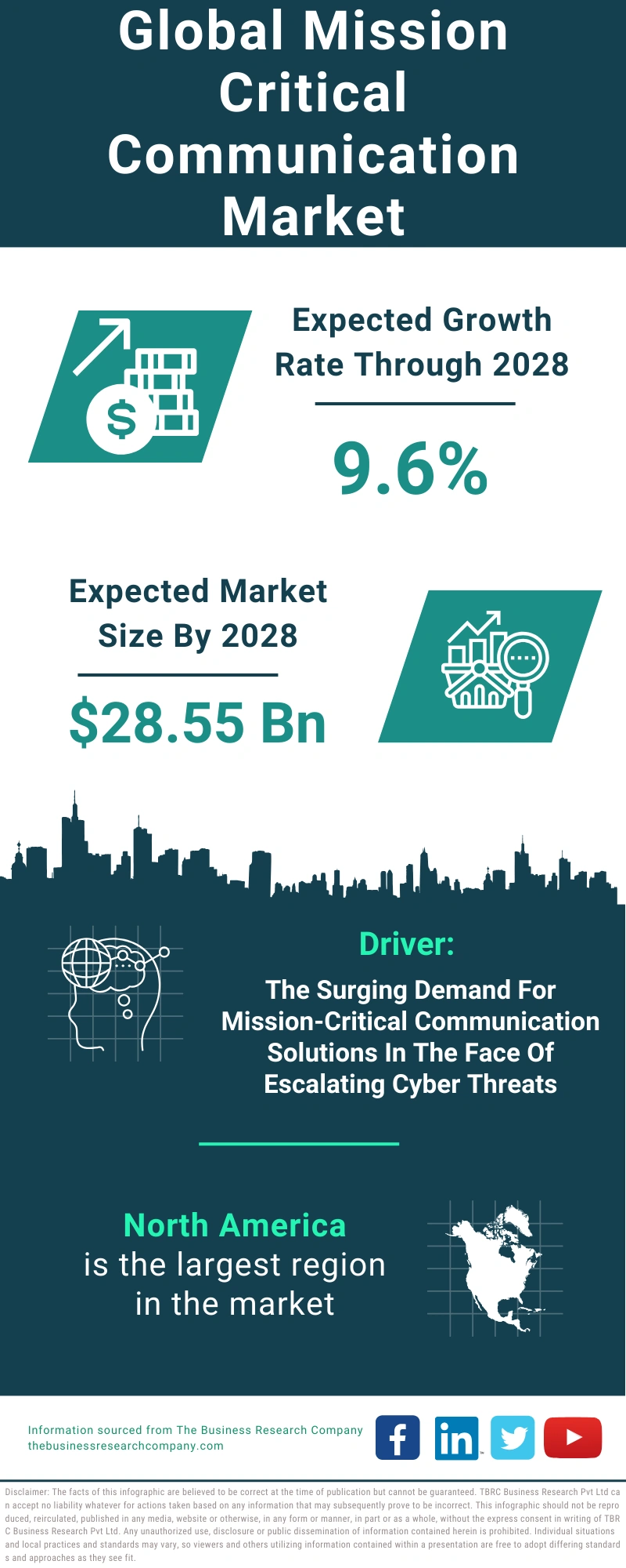 Mission Critical Communication Market Insights, Trends and Forecast ...