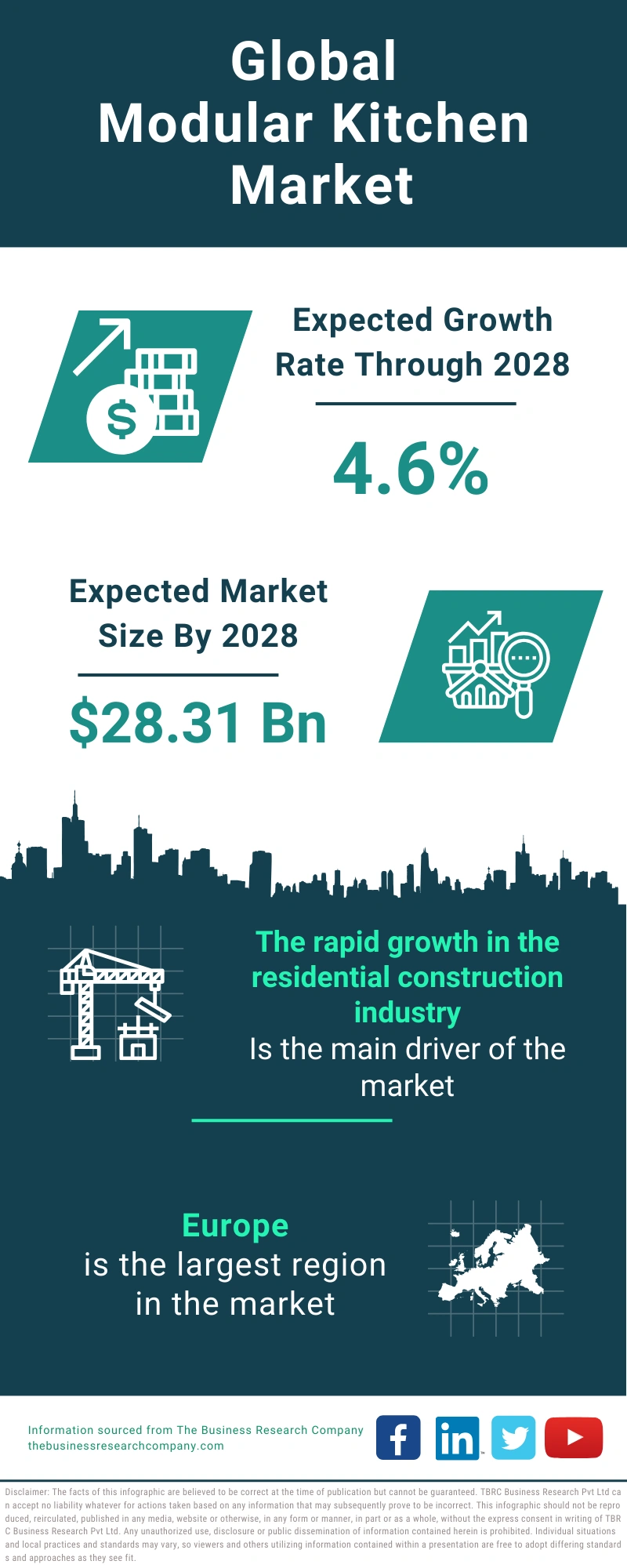 Global Modular Kitchen Market Size Projections & Share Report 2024