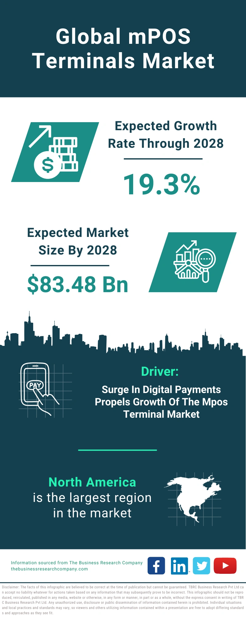 mPOS Terminals Market Size, Share, Industry Analysis And Forecast 2024-2033