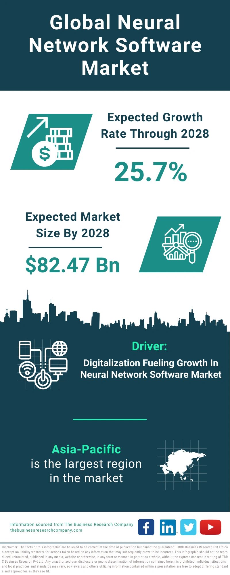 Neural Network Software Market Report 2024 - Neural Network Software ... Neural Network Software Market Report 2024 - Neural Network Software ...