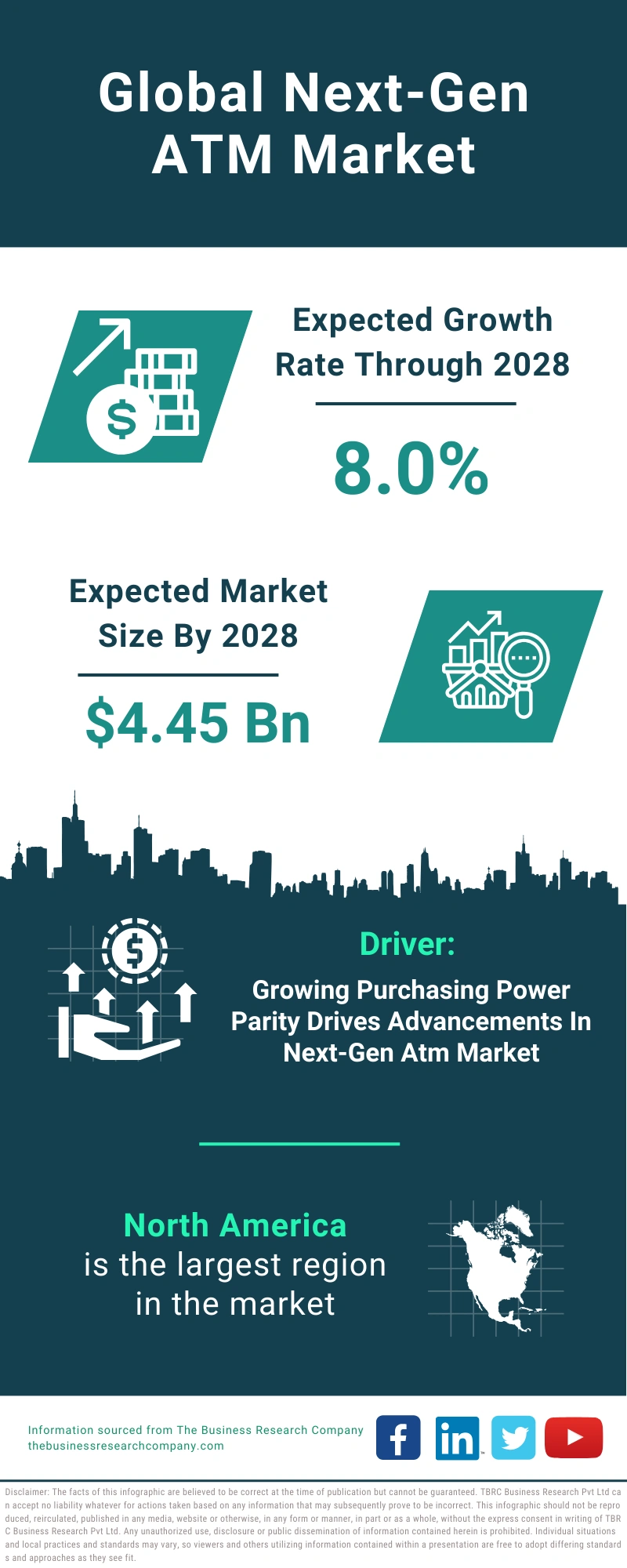 Next-Gen ATM Market Statistics, Growth Opportunities, Outlook By 2033