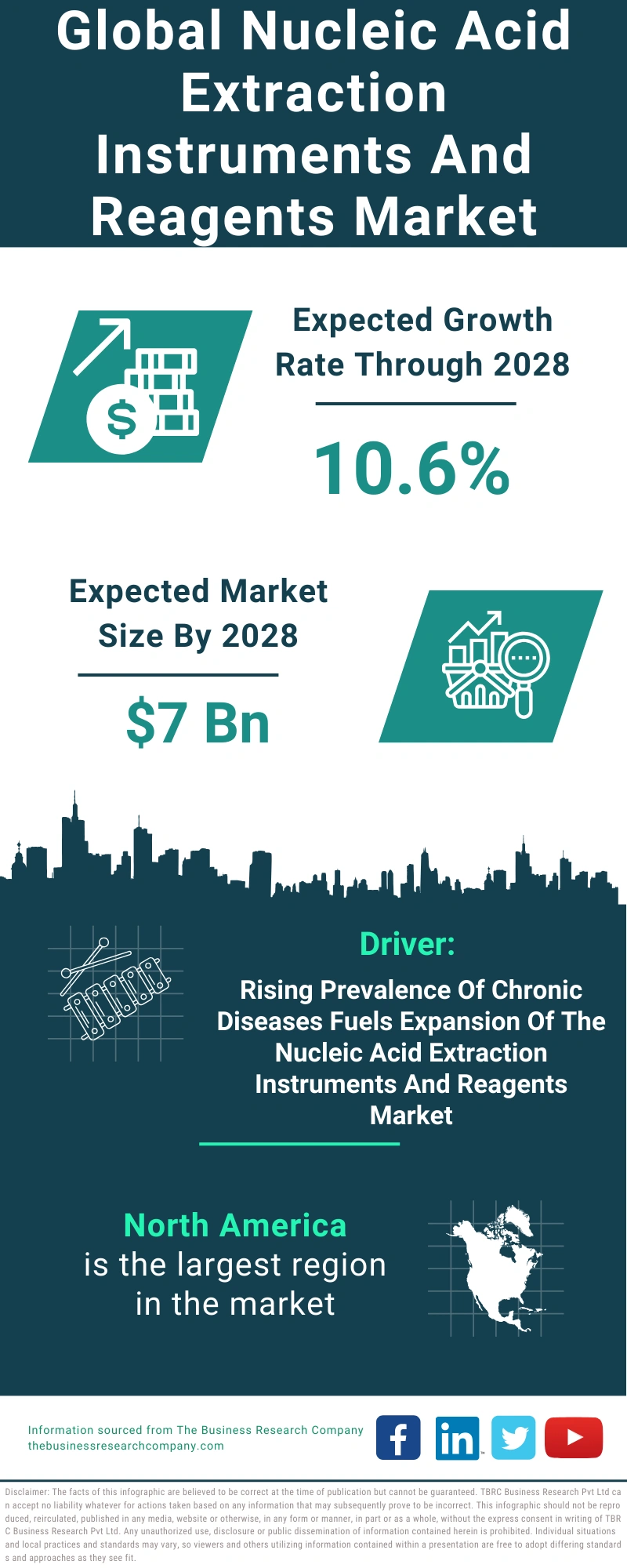 Nucleic Acid Extraction Instruments And Reagents Market Trends ... Nucleic Acid Extraction Instruments And Reagents Market Trends ...