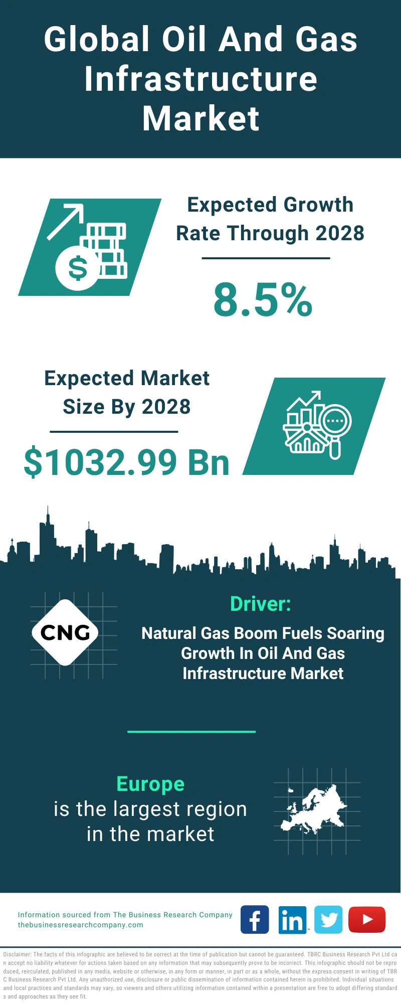 Oil And Gas Infrastructure Market Report 2024 - Oil And Gas ...
