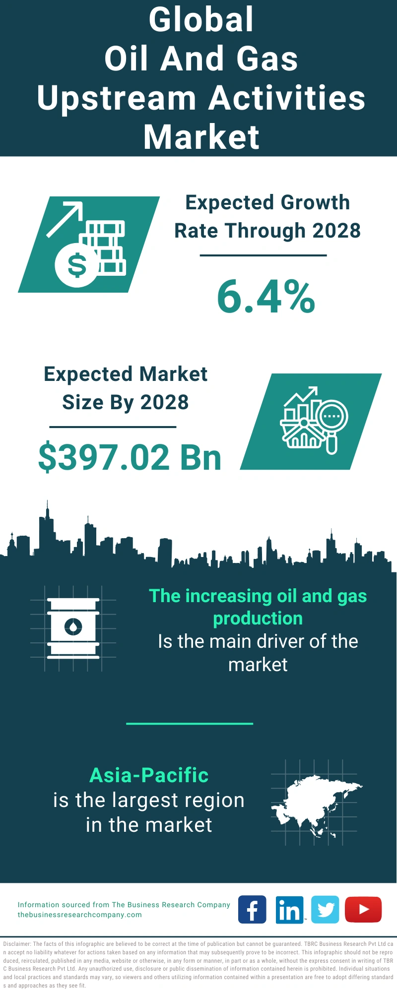 Oil And Gas Supporting Activities Market 2024 Growth and Future ...
