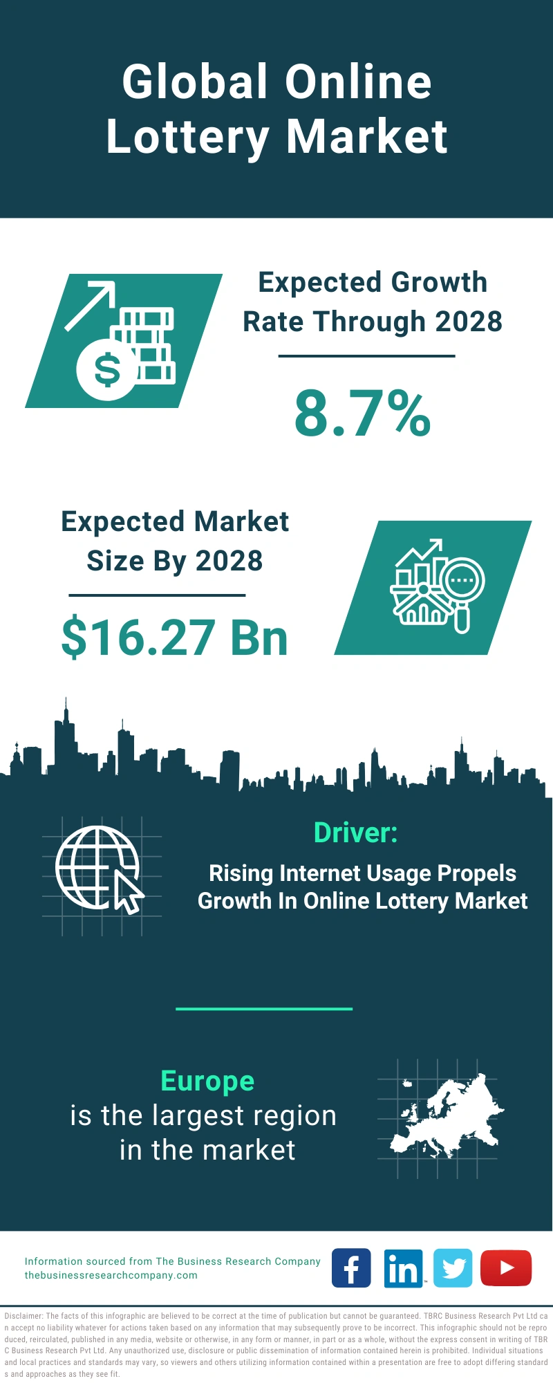 Online Lottery Market Statistics, Growth Trends, Opportunities 2024-2033